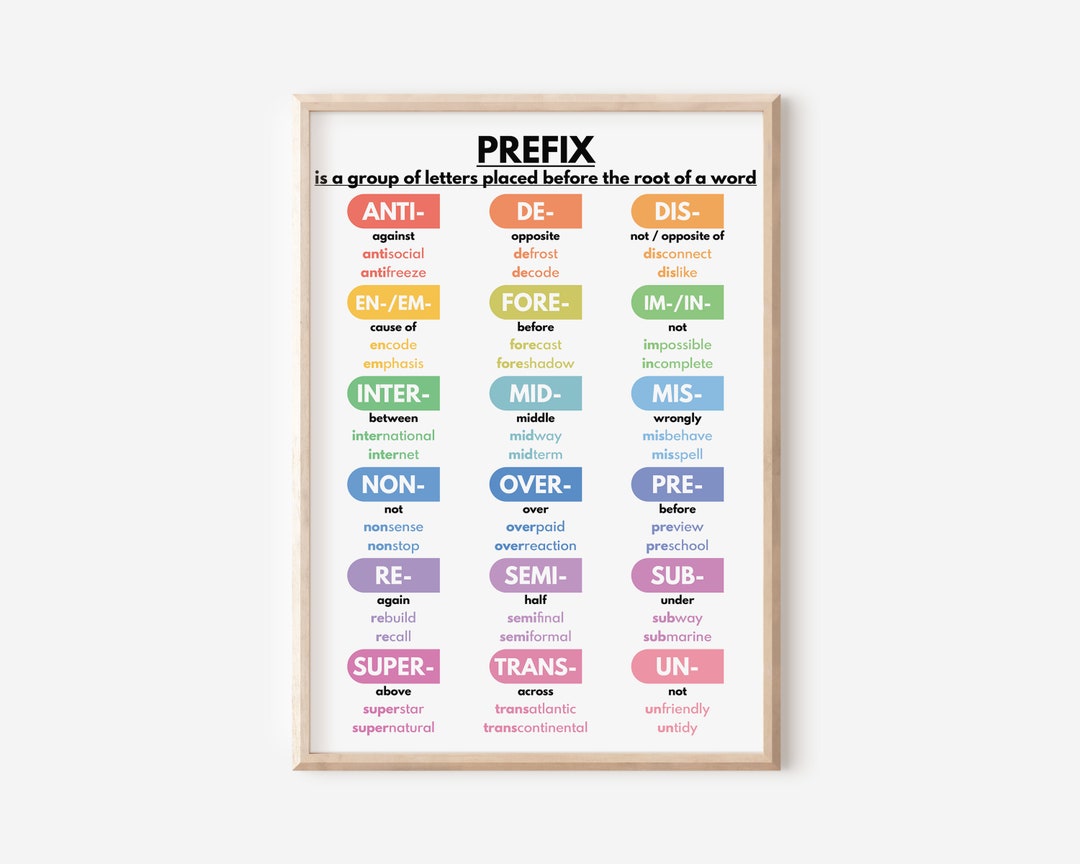 PREFIX IN ENGLISH Poster, Grammar Chart for Homeschool, English ...