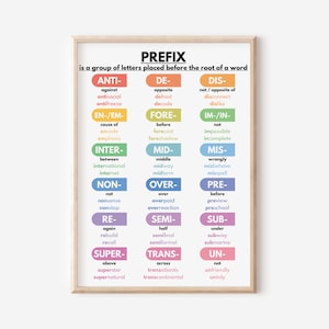 PREFIX IN ENGLISH Poster, Grammar Chart for Homeschool, English ...