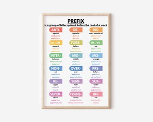ENGLISH VERB TENSES Poster, English Grammar Chart for Homeschool ...