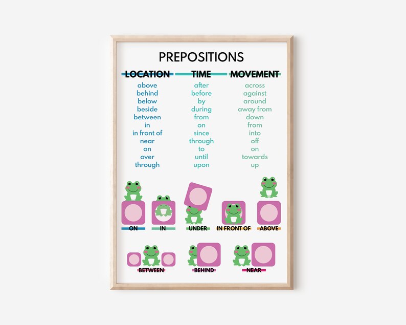 PARTS OF SPEECH 8 Posters Set, English Grammar Poster Set, Classroom ...