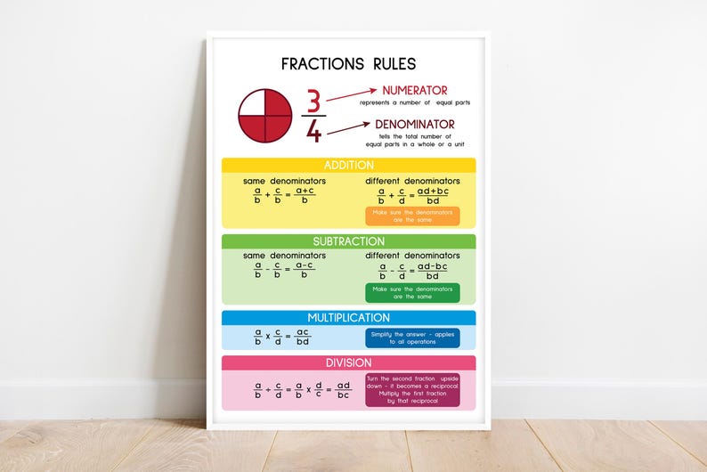 FRACTIONS RULES, Educational Posters, Math Classroom Decor, Rainbow ...