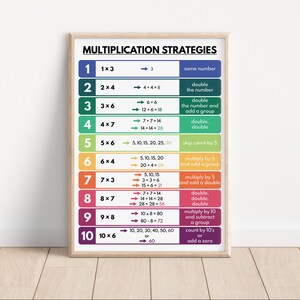 MULTIPLICATION STRATEGIES Poster, Educational Posters for Kids, Math ...