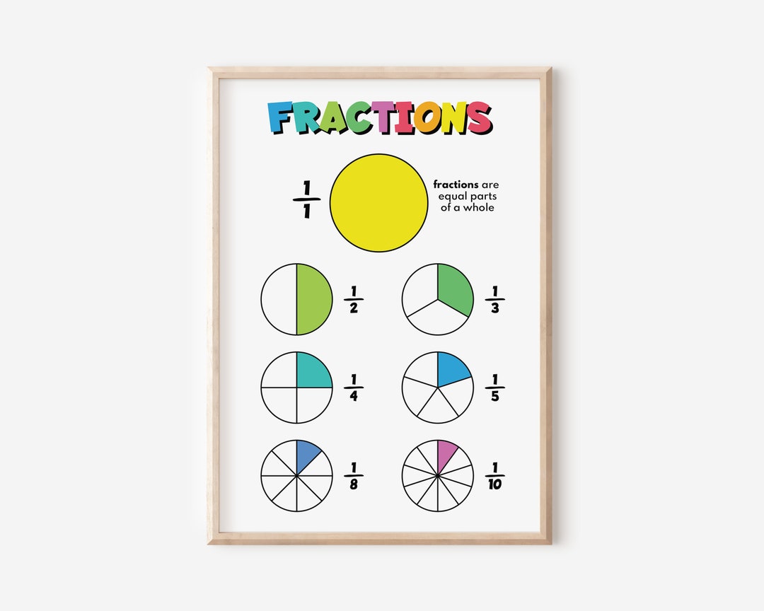 FRACTIONS Poster, Educational Posters for Kids, Homeschool Resources ...
