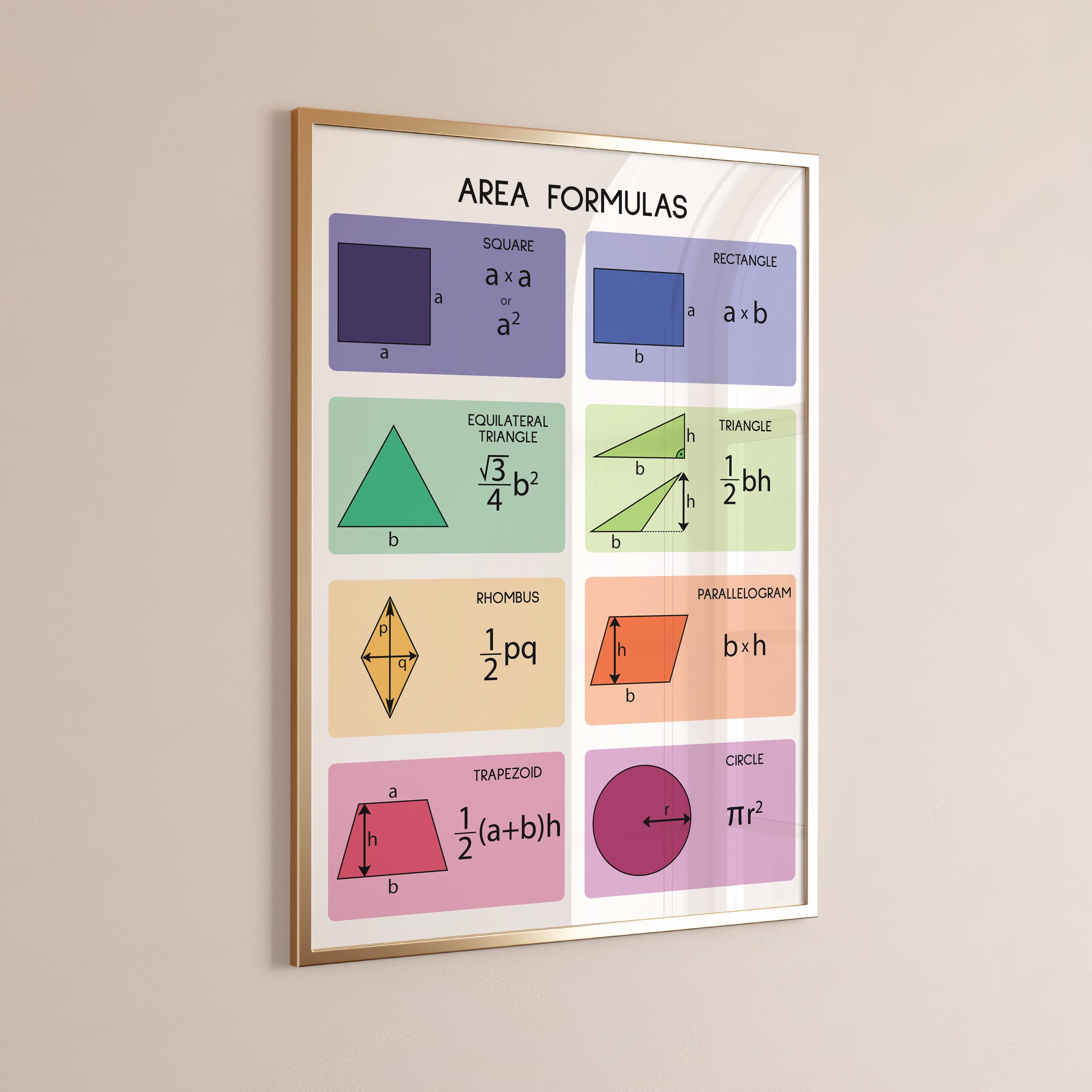 AREA FORMULAS, Geometry, Geometric Shapes, Educational Poster, Math ...