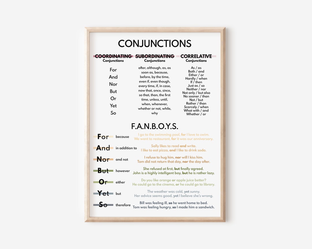CONJUNCTIONS POSTER, Types of Conjunctions, FANBOYS, Parts of Speech ...