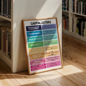 CAPITAL LETTERS POSTER, Capitalization, Homeschool, Classroom Wall ...