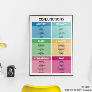 CONJUNCTIONS POSTER, Types of Conjunctions, Parts of Speech, English ...