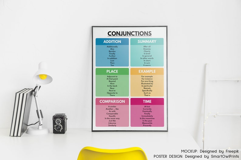 CONJUNCTIONS POSTER, Types of Conjunctions, Parts of Speech, English ...