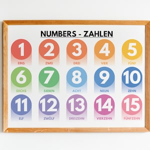 German Language, NUMBERS POSTER SET - Set of 2 Poster, Classroom Decor ...