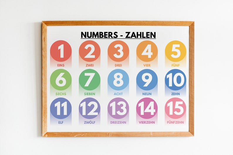 German Language, NUMBERS POSTER SET Set of 2 Poster, Classroom Decor ...