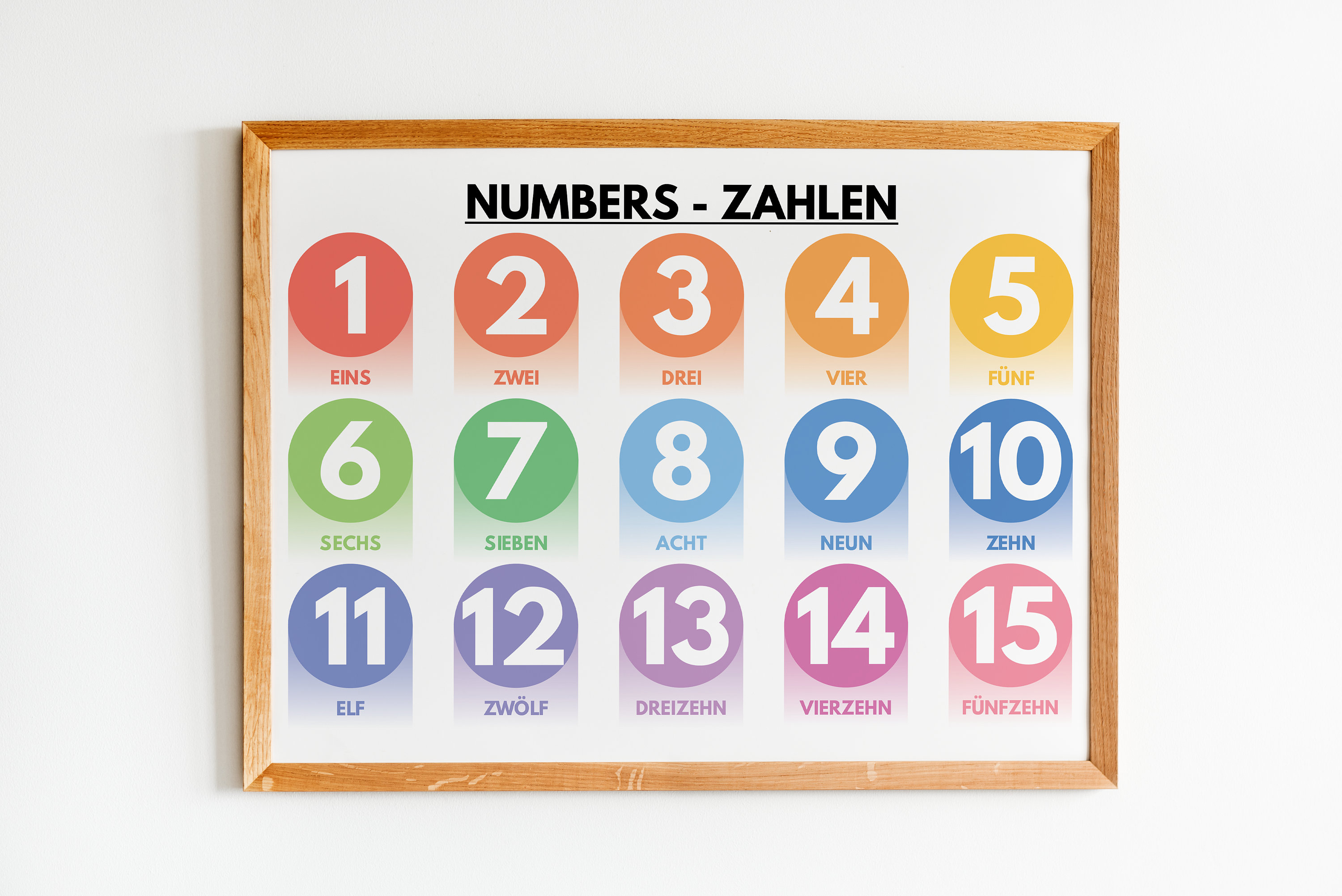 German Language, NUMBERS POSTER SET Set of 2 Poster, Classroom Decor ...