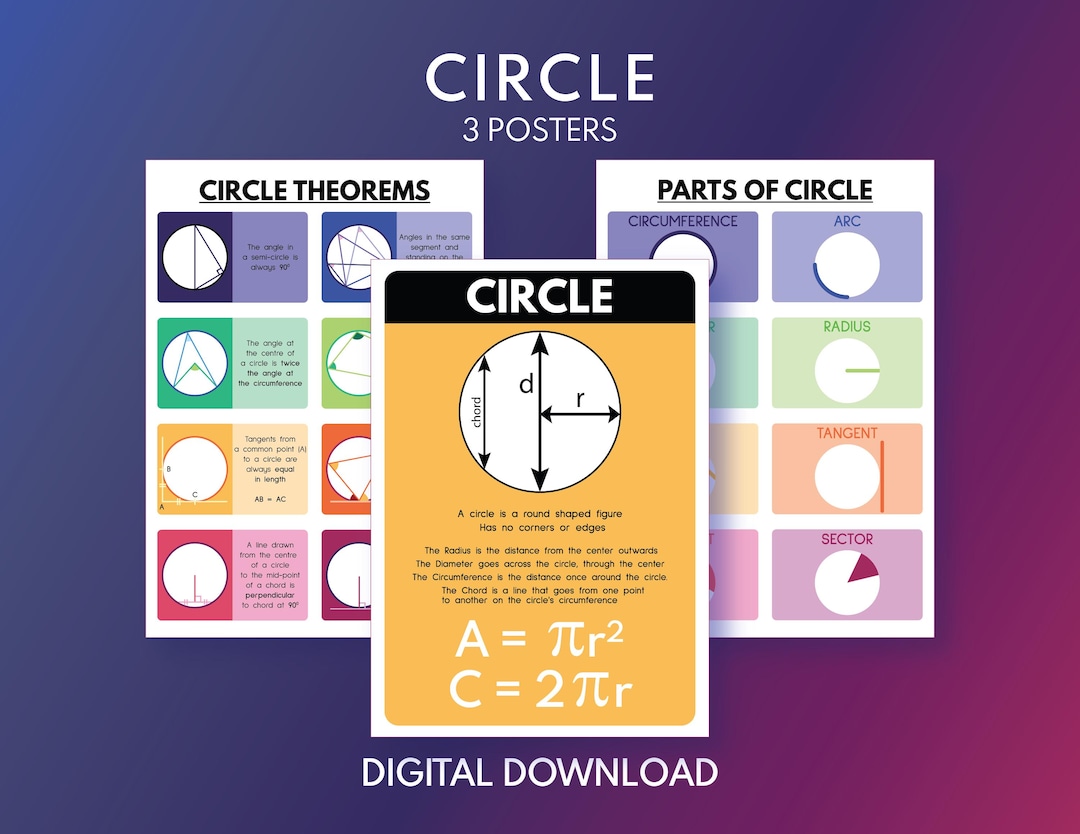 CIRCLE - Set of 3 Posters: Parts of a Circle, Circle Formulas, Circle ...