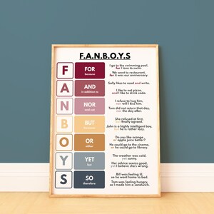 FANBOYS - CONJUNCTIONS POSTER, Parts of Speech, English Grammar ...