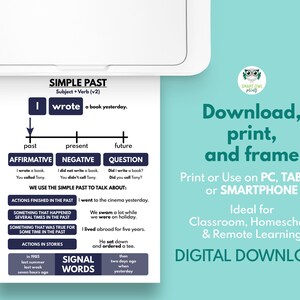 ENGLISH VERB TENSES, Set of 12 Posters, Grammar Charts for Homeschool ...