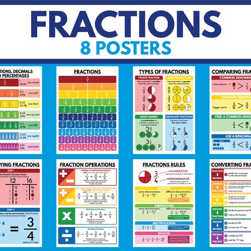 FRACTIONS OPERATIONS and RULES Poster Educational Posters for - Etsy ...