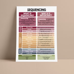 SEQUENCING POSTER, Learn How to Write a Good Story, Writing Skills ...