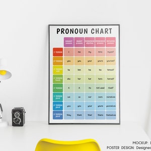 ENGLISH POSTERS SET: Parts of Speech Punctuation Pronouns Chart ...