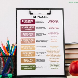 PRONOUNS, English Language Grammar Cheat Sheet, Parts of Speech, Anchor ...