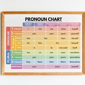PRONOUN CHART, English, Parts of Speech, Grammar Chart, Homeschool ...