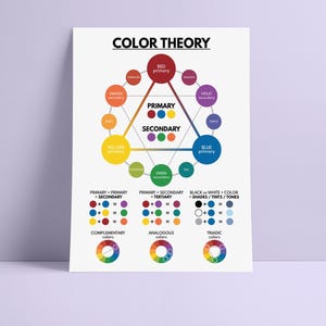 COLOR THEORY SET - Four Poster, Color Wheel, Educational Poster, Math ...