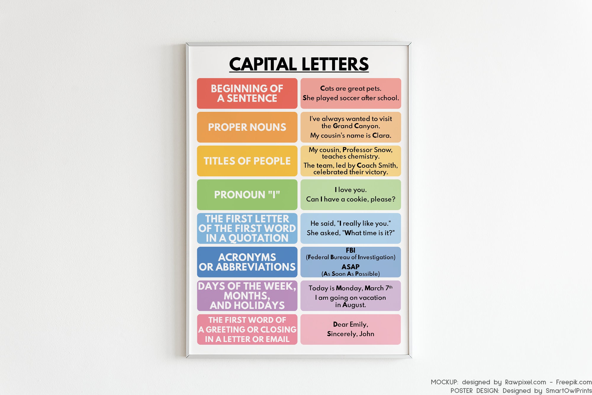 CAPITAL LETTERS POSTER Capitalization Homeschool Classroom - Etsy