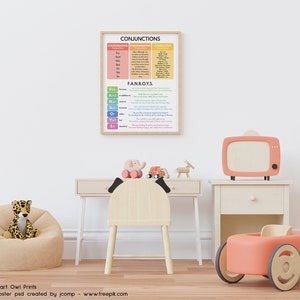 CONJUNCTIONS POSTER, Types of Conjunctions, Parts of Speech, English ...