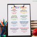 PARTS OF SPEECH for Kids Grammar Chart for Homeschool - Etsy
