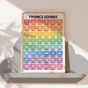 PHONICS SOUND POSTER, American English, Learn Pronunciation, Grammar ...