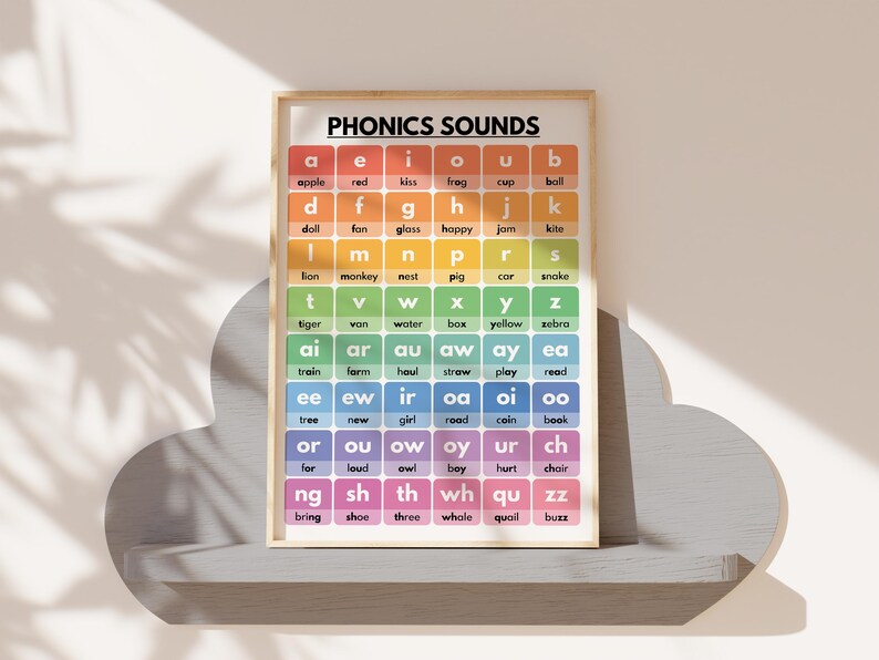 PHONICS SOUND POSTER, American English, Learn Pronunciation, Grammar ...