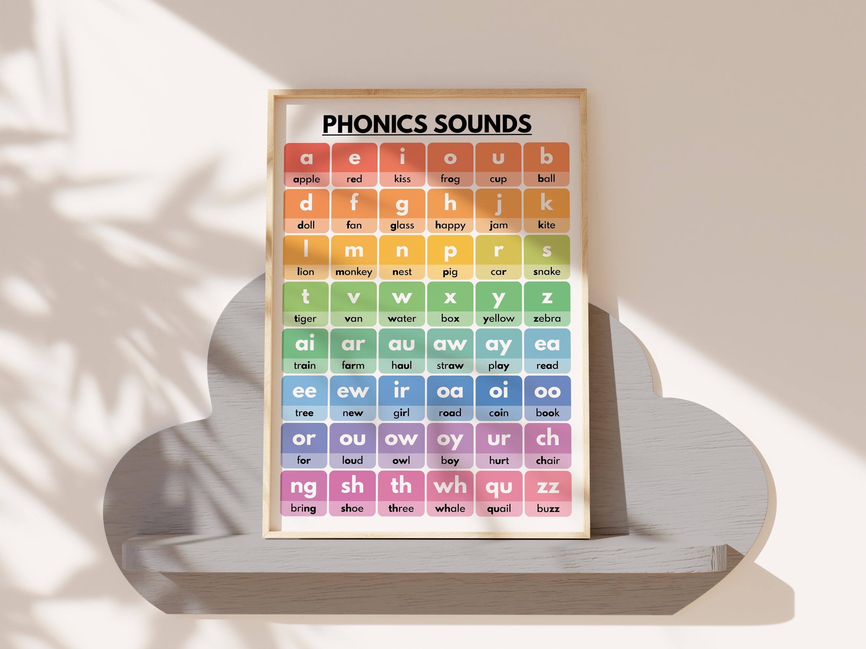 PHONICS SOUND POSTER, American English, Learn Pronunciation, Grammar ...