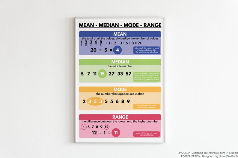 MEAN MEDIAN MODE Range Poster Educational Posters for Kids - Etsy