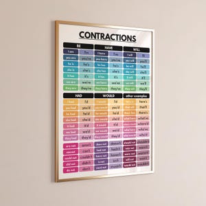 CONTRACTIONS CHART, English Language, Grammar Chart, Homeschool ...