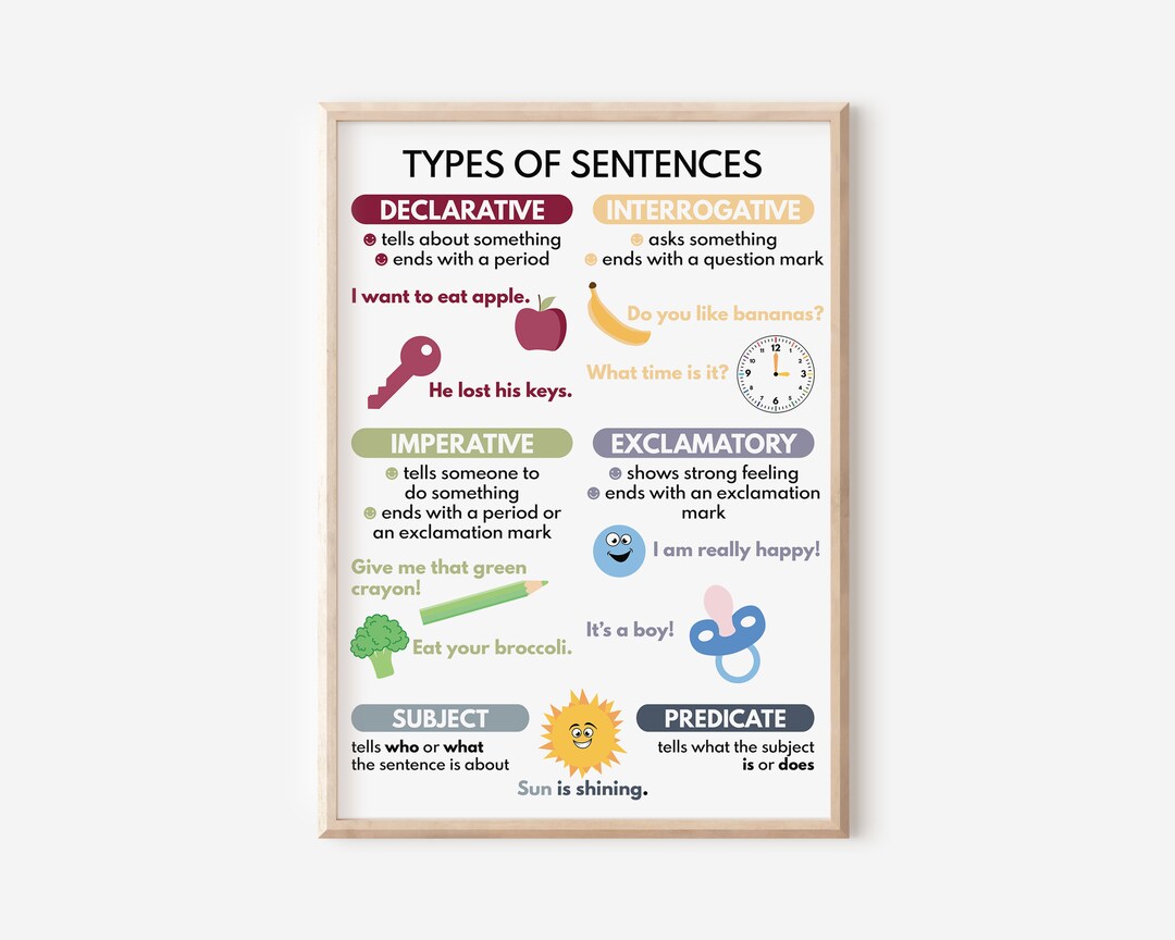 TYPES OF SENTENCES, Grammar Anchor Chart for Homeschool, English ...