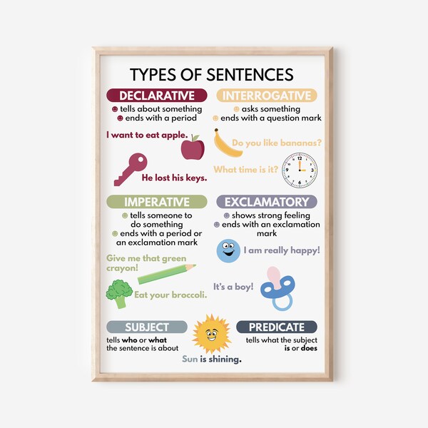 Sentence Starters Anchor Chart - Etsy
