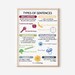 PARTS OF SPEECH Symbols, Grammar Chart, Homeschool, Grammar Symbols ...