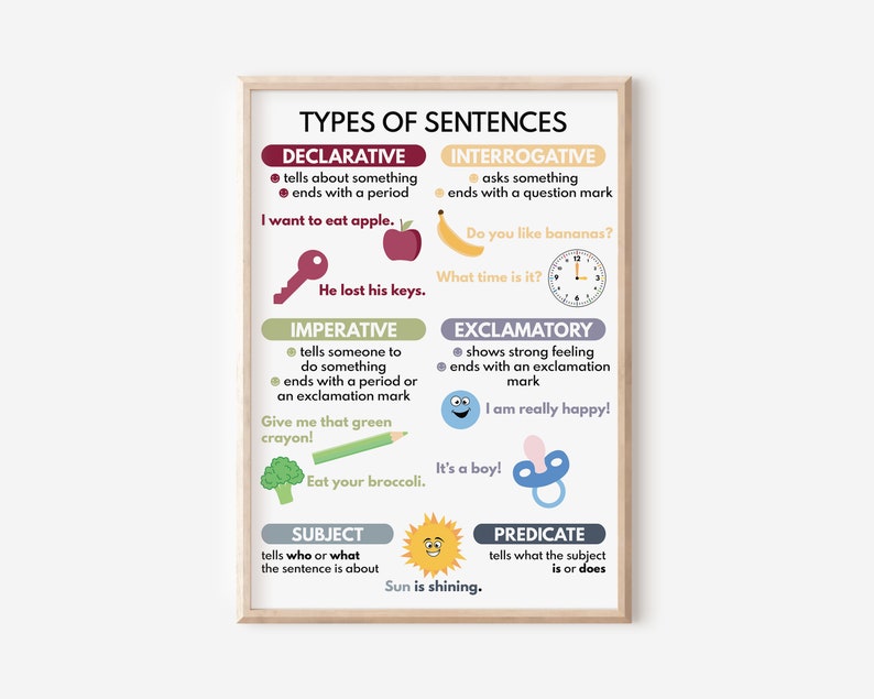 TYPES OF SENTENCES, Grammar Anchor Chart for Homeschool, English ...