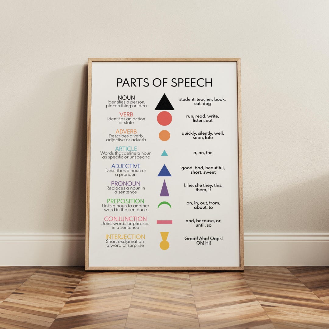 PARTS of SPEECH SYMBOLS Poster, Grammar Anchor Chart, Homeschool ...