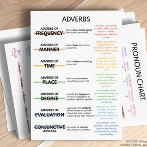 ADVERBS, Types of Adverb, Grammar Chart for Homeschool, Educational ...