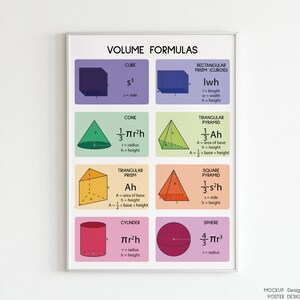 VOLUME FORMULAS, 3D Geometry, 3D Shapes, Educational Posters, Math ...