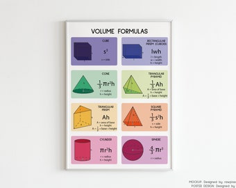 Geometry Formulas Poster - Etsy