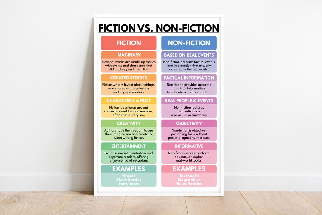 FICTION Vs. NON-FICTION Poster, Visual Learning Aid, English Language ...