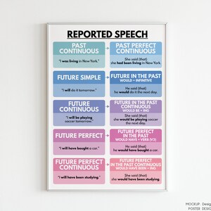 REPORTED SPEECH Set of 6 Posters English Language - Etsy