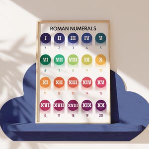 ROMAN NUMERALS POSTER, Roman Numbers, Educational Poster, Math, Rainbow ...