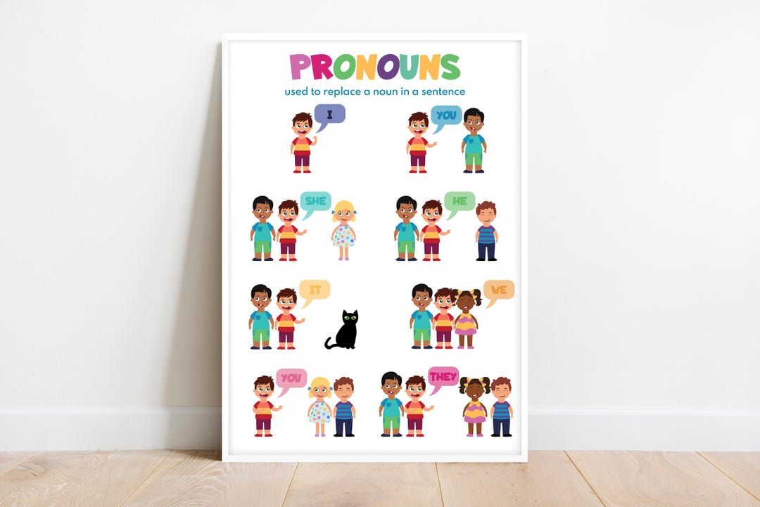PRONOUNS FOR KIDS, English Grammar Anchor Chart for Kids, Parts of ...