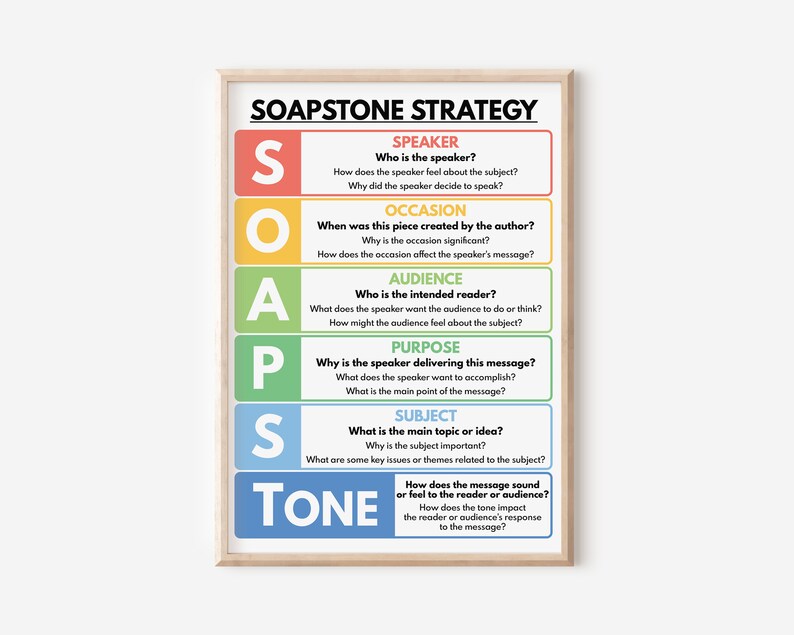 SOAPSTONE STRATEGY POSTER, English Language Educational Poster for ...