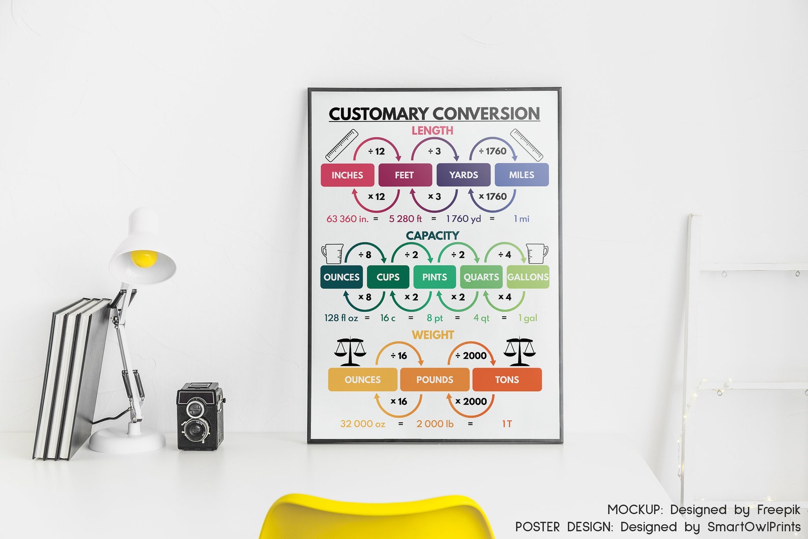 CUSTOMARY CONVERSION POSTER, Educational Poster, Rainbow Colors ...