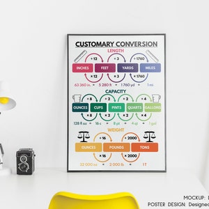 CUSTOMARY CONVERSION POSTER, Educational Poster, Rainbow Colors ...
