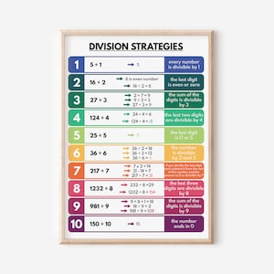 DIVISION STRATEGIES POSTER, Educational Poster for Kids, Support ...