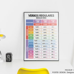 Spanish Language, REGULAR VERBS, Verb Conjugation, Grammar Chart ...