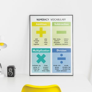 MATH VOCABULARY Poster, Educational Poster, Numeracy, Math, Math ...
